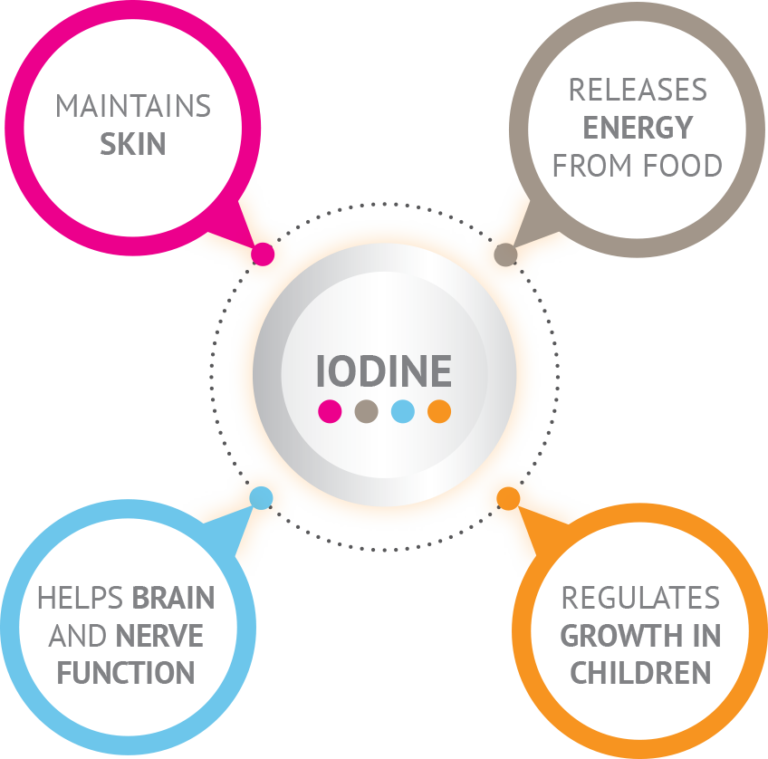 Home - Iodine