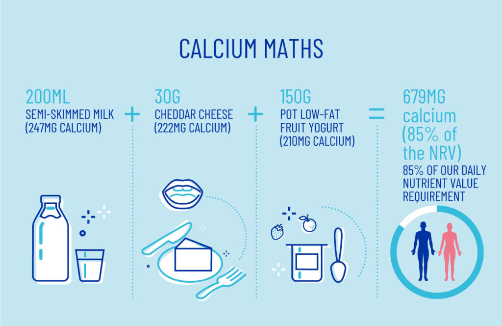 How to get enough calcium | Dairy UK