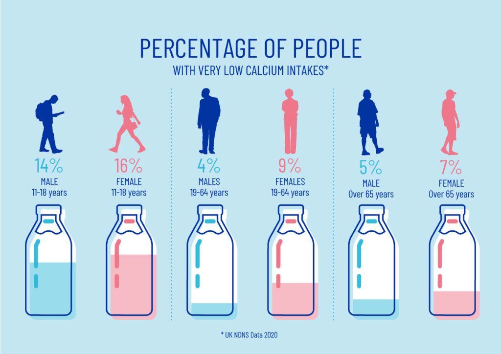 How to get enough calcium | Dairy UK
