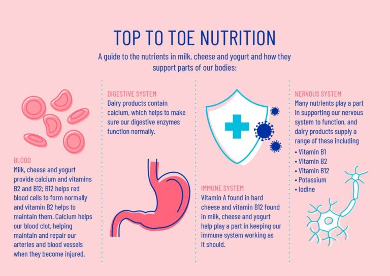 Is milk good for you | Dairy UK