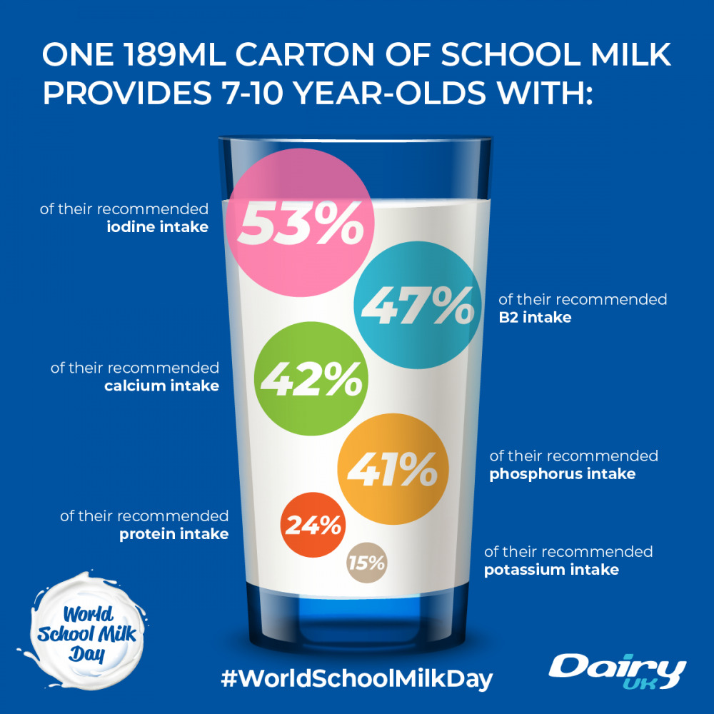 World School Milk Day | Dairy UK
